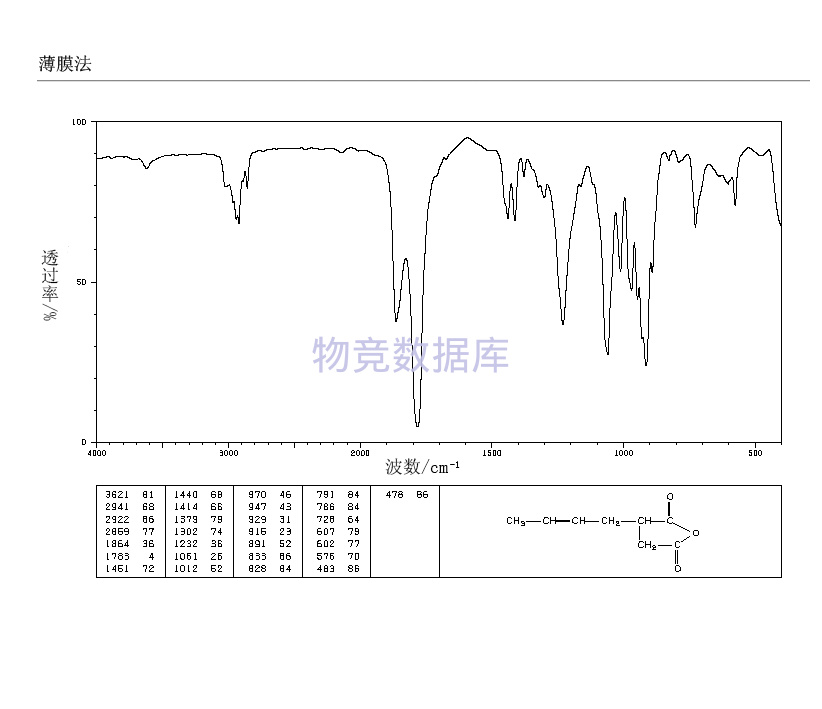 2 丁烯 1 基琥珀酸酐2 Buten 1 Ylsuccinic Anhydride7538 42 3参数,分子结构式,图谱信息 物