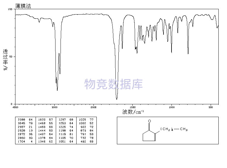 2 戊基 2 环戊烯基 1 酮2 Pentyl 2 Cyclopenten 1 One25564 22 1参数,分子结构式,图谱信息