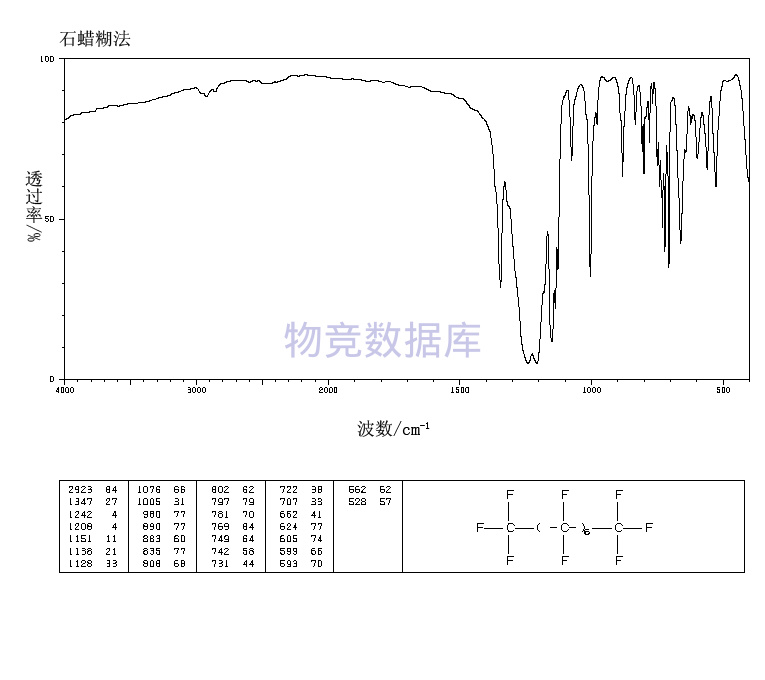 全氟正辛烷perfluoro N Octane307 34 6参数,分子结构式,图谱信息 物竞化学品数据库 专业、全面的化学品基础数据库