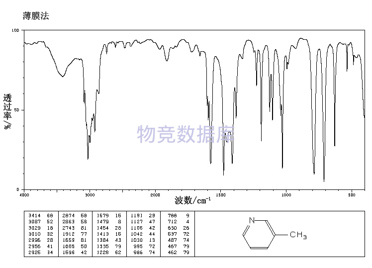3 甲基吡啶3 Picoline108 99 6参数,分子结构式,图谱信息 物竞化学品数据库 专业、全面的化学品基础数据库