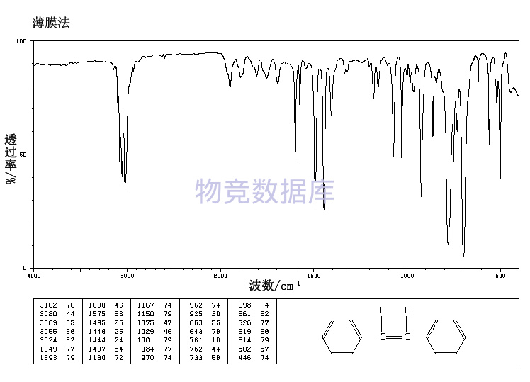 Z 12 二苯乙烯z 12 Diphenylethylene645 49 8参数,分子结构式,图谱信息 物竞化学品数据库