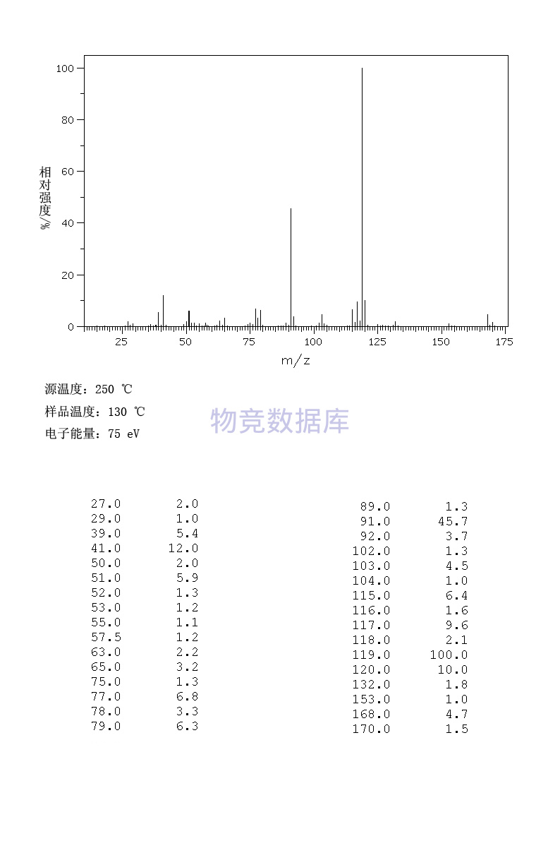 1 氯 2 甲基 2 苯基丙烷1 Chloro 2 Methyl 2 Phenylpropane515 40 2参数,分子结构式,图谱