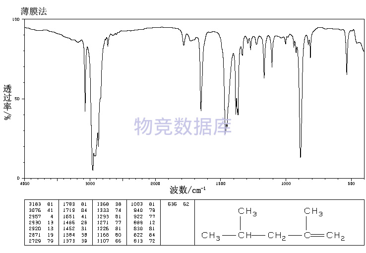 24 二甲基 1 戊烯24 Dimethyl 1 Pentene2213 32 3参数,分子结构式,图谱信息 物竞化学品数据库