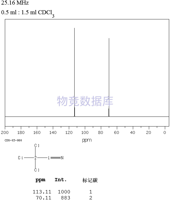 三氯乙腈trichloroacetonitrile545 06 2参数,分子结构式,图谱信息 物竞化学品数据库 专业、全面的化学品基础数据库
