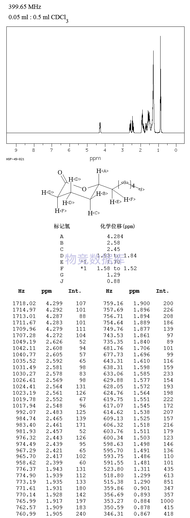 丁位十一内酯δ Undecanolactone710 04 3参数,分子结构式,图谱信息 物竞化学品数据库 专业、全面的化学品基础数据库