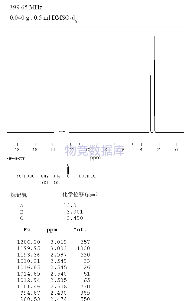2 酮戊二酸2 Oxobutyric Acid328 50 7参数,分子结构式,图谱信息 物竞化学品数据库 专业、全面的化学品基础数据库