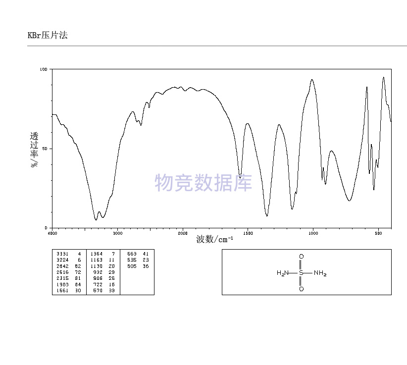 磺酰胺sulfamide7803 58 9参数,分子结构式,图谱信息 物竞化学品数据库 专业、全面的化学品基础数据库