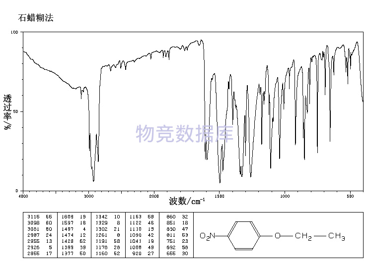 对硝基苯乙醚4 Nitrophenetole100 29 8参数,分子结构式,图谱信息 物竞化学品数据库 专业、全面的化学品基础数据库