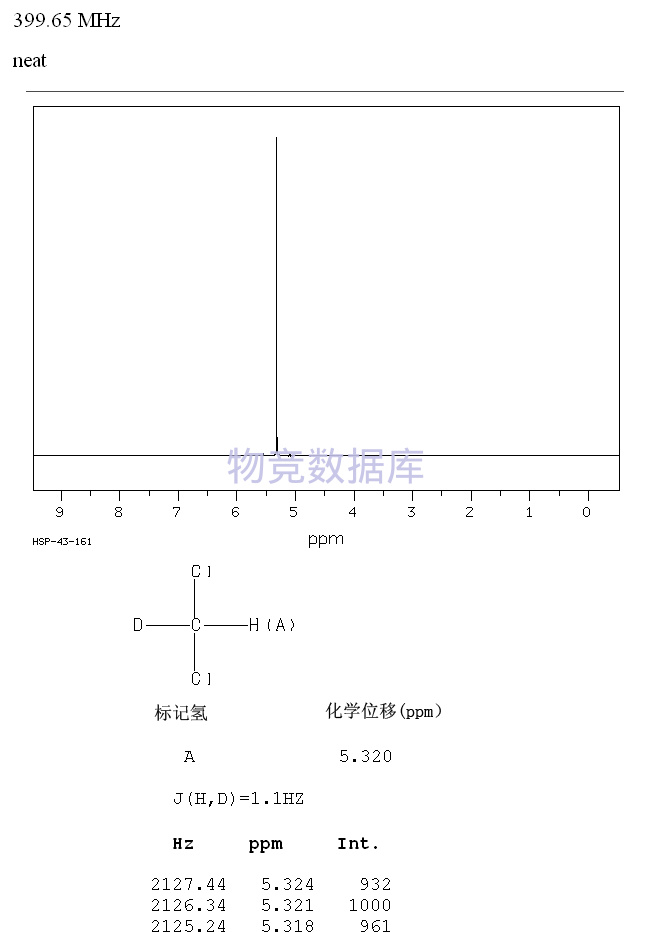 二氯甲烷 D2dichloromethane D21665 00 5参数,分子结构式,图谱信息 物竞化学品数据库 专业、全面的化学品