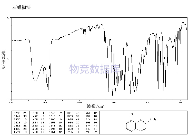 2 甲基 8 羟基喹啉2 Methyl 8 Hydroxyquinoline826 81 3参数,分子结构式,图谱信息 物竞化学品