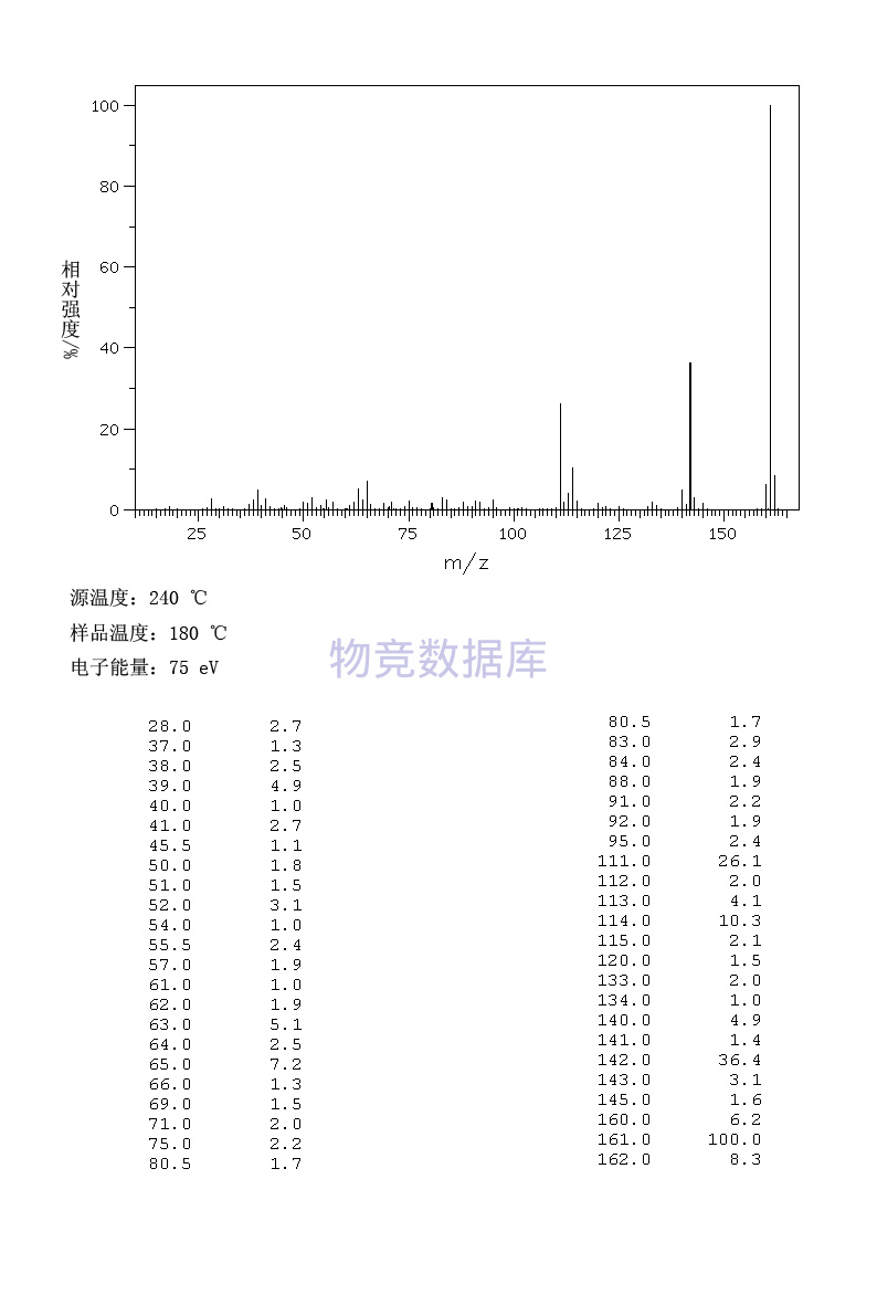 4 三氟甲基苯胺4 Aminobenzotrifluoride455 14 1参数,分子结构式,图谱信息 物竞化学品数据库 专业