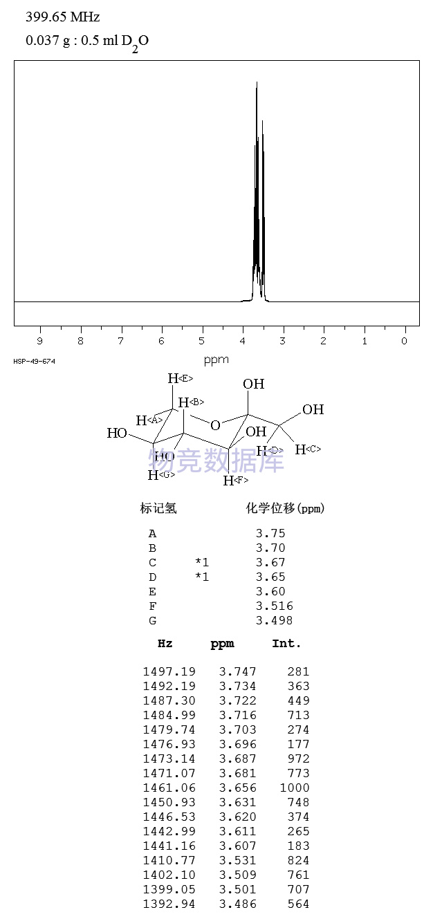 L 山梨糖l Sorbose87 79 6参数,分子结构式,图谱信息 物竞化学品数据库 专业、全面的化学品基础数据库