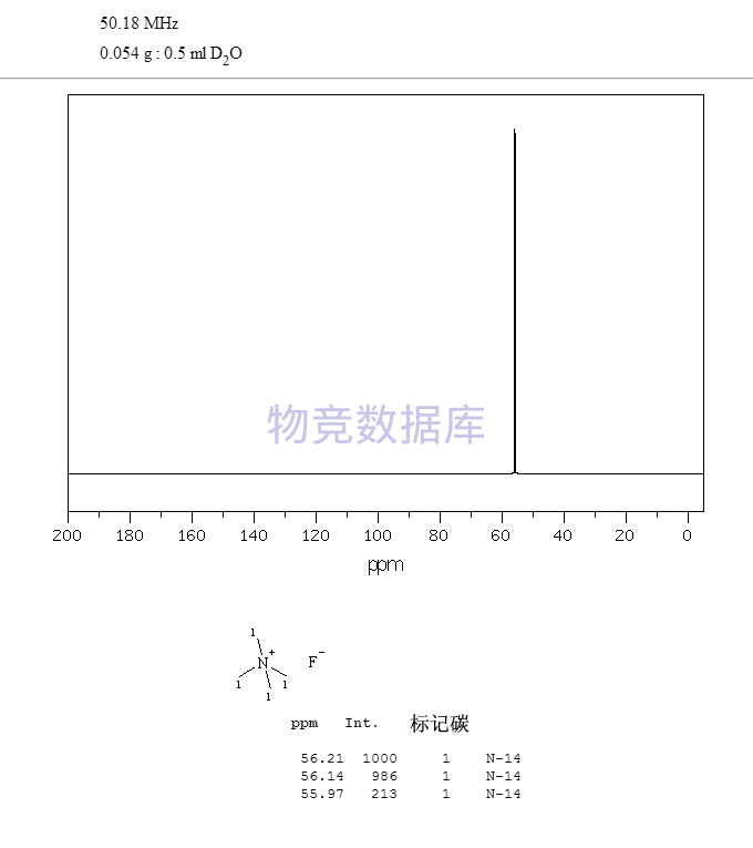 四甲基氟化铵tetramethylammonium Fluoride373 68 2参数,分子结构式,图谱信息 物竞化学品数据库