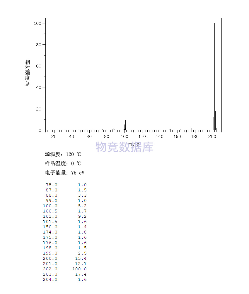 荧蒽fluoranthene206 44 0参数,分子结构式,图谱信息 物竞化学品数据库 专业、全面的化学品基础数据库