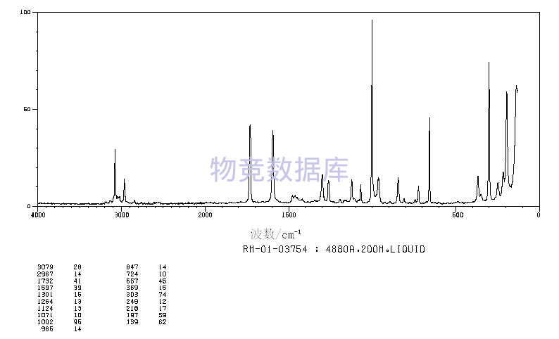 间溴苯甲酸甲酯methyl M Bromobenzoate618 89 3参数,分子结构式,图谱信息 物竞化学品数据库 专业、全面的