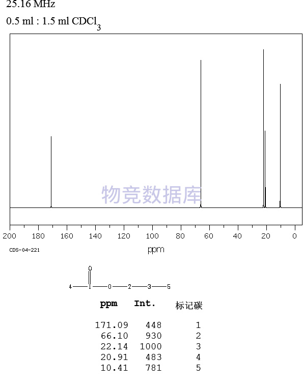 乙酸正丙酯propyl Acetate109 60 4参数,分子结构式,图谱信息 物竞化学品数据库 专业、全面的化学品基础数据库