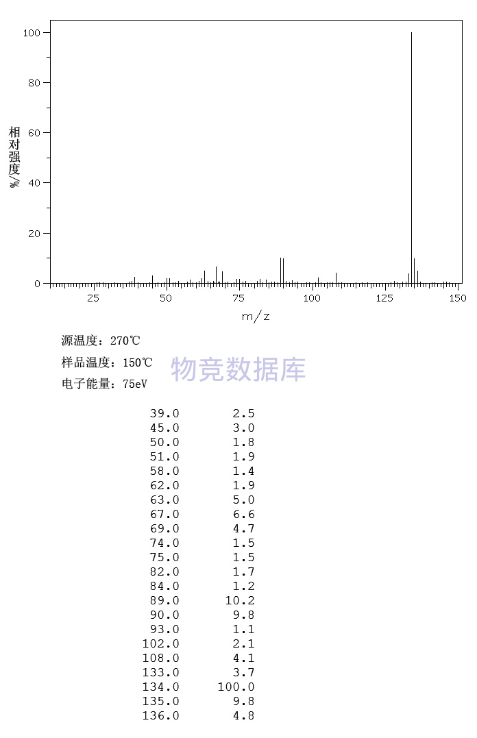 苯并噻吩1 Benzothiophene95 15 8参数,分子结构式,图谱信息 物竞化学品数据库 专业、全面的化学品基础数据库