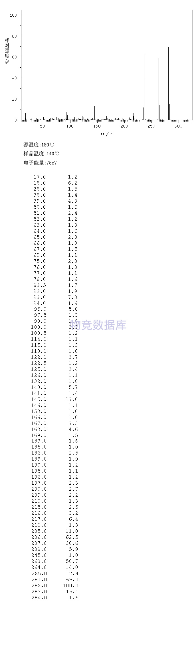 尼氟灭酸2 3 Trifluoromethylanilinonicotinic Acid4394 00 7参数,分子结构式,图谱信息