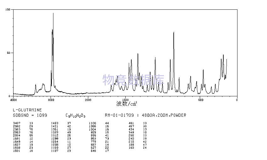 L 谷氨酰胺l Glutamine56 85 9参数,分子结构式,图谱信息 物竞化学品数据库 专业、全面的化学品基础数据库