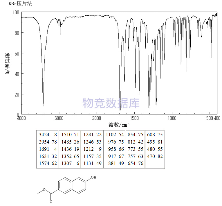 6 羟基 2 萘甲酯methyl 6 Hydroxy 2 Naphthoate17295 11 3参数,分子结构式,图谱信息 物竞