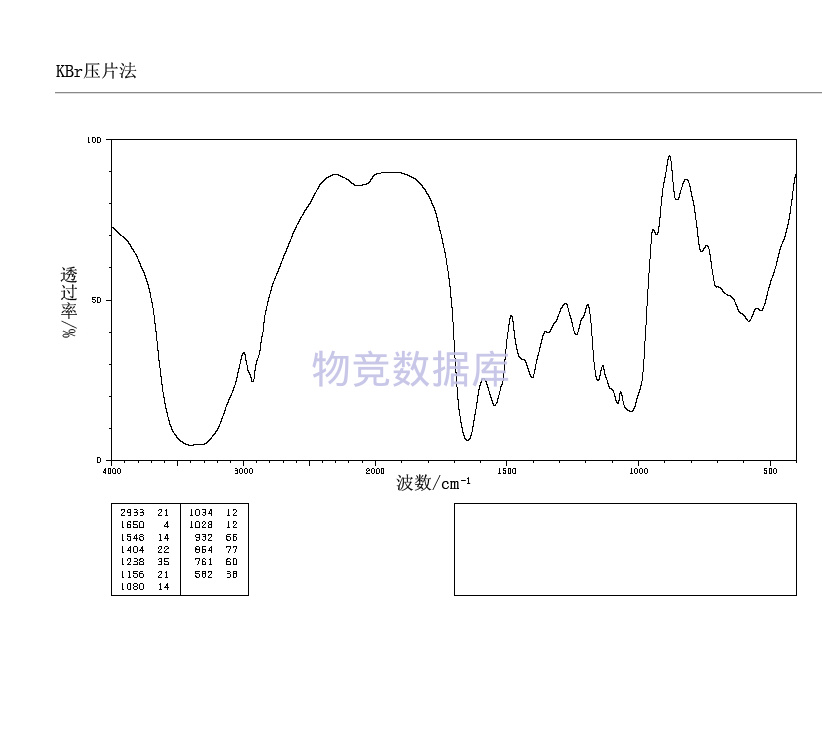 α 淀粉酶α Amylase9000 90 2参数,分子结构式,图谱信息 物竞化学品数据库 专业、全面的化学品基础数据库