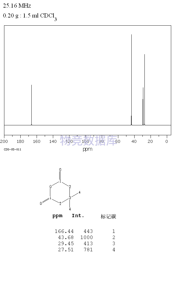 33 二甲基戊二酸酐33 Dimethylglutaric Anhydride4160 82 1参数,分子结构式,图谱信息 物竞