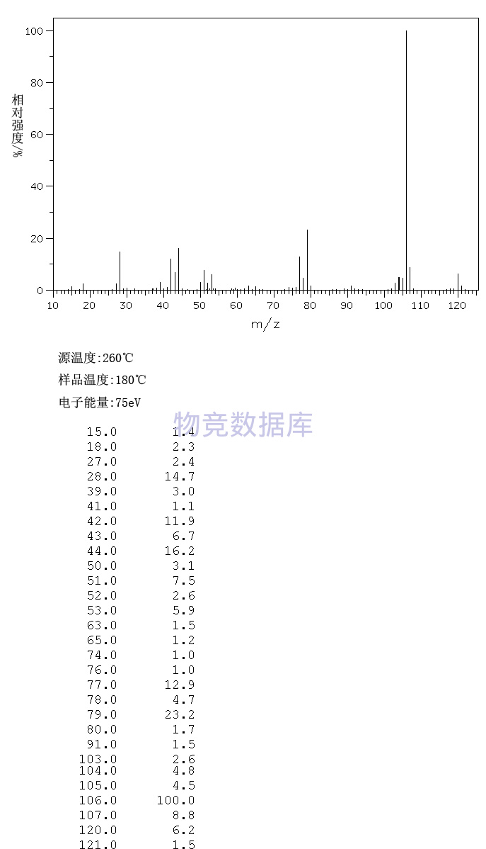 Dl α 甲基苄胺dl Alpha Methylbenzylamine618 36 0参数,分子结构式,图谱信息 物竞化学品数据库