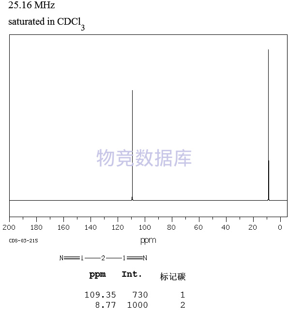 丙二腈malononitrile109 77 3参数,分子结构式,图谱信息 物竞化学品数据库 专业、全面的化学品基础数据库