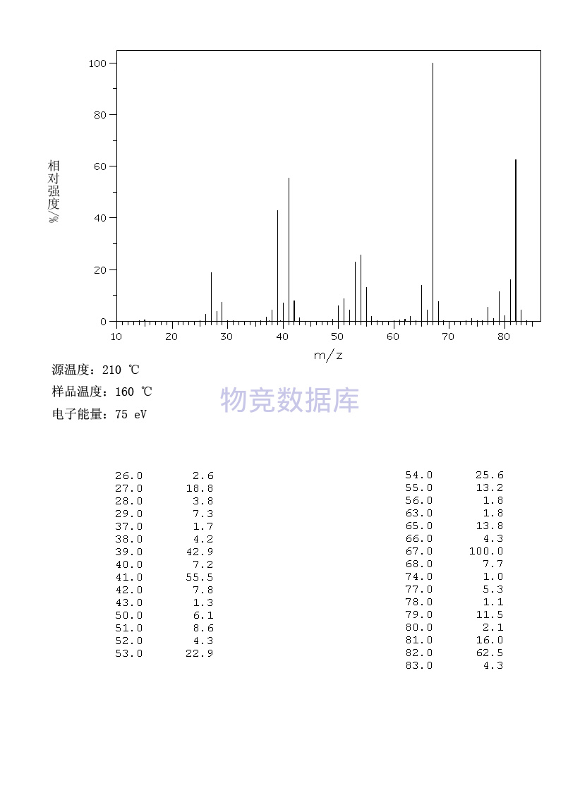 反式 14 己二烯trans 14 Hexadiene7319 00 8参数,分子结构式,图谱信息 物竞化学品数据库 专业、全面