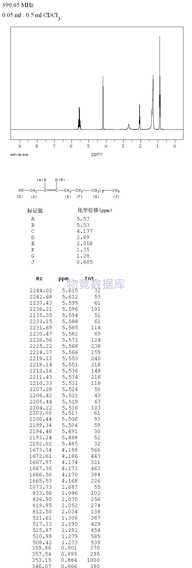 顺式 2 壬烯 3 醇cis 2 Nonen 1 Ol41453 56 9参数,分子结构式,图谱信息 物竞化学品数据库 专业、全面的