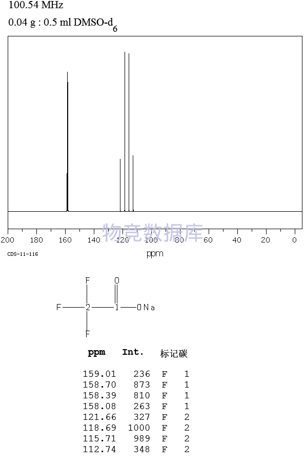 三氟乙酸钠sodium Trifluoroacetate2923 18 4参数,分子结构式,图谱信息 物竞化学品数据库 专业、全面的