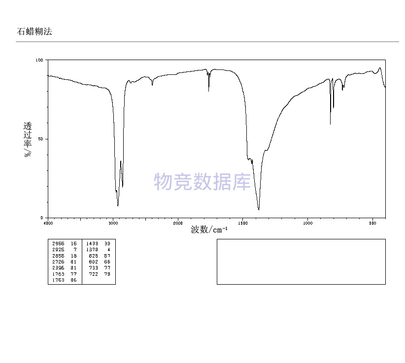 硝酸银silver Nitrate7761 88 8参数,分子结构式,图谱信息 物竞化学品数据库 专业、全面的化学品基础数据库
