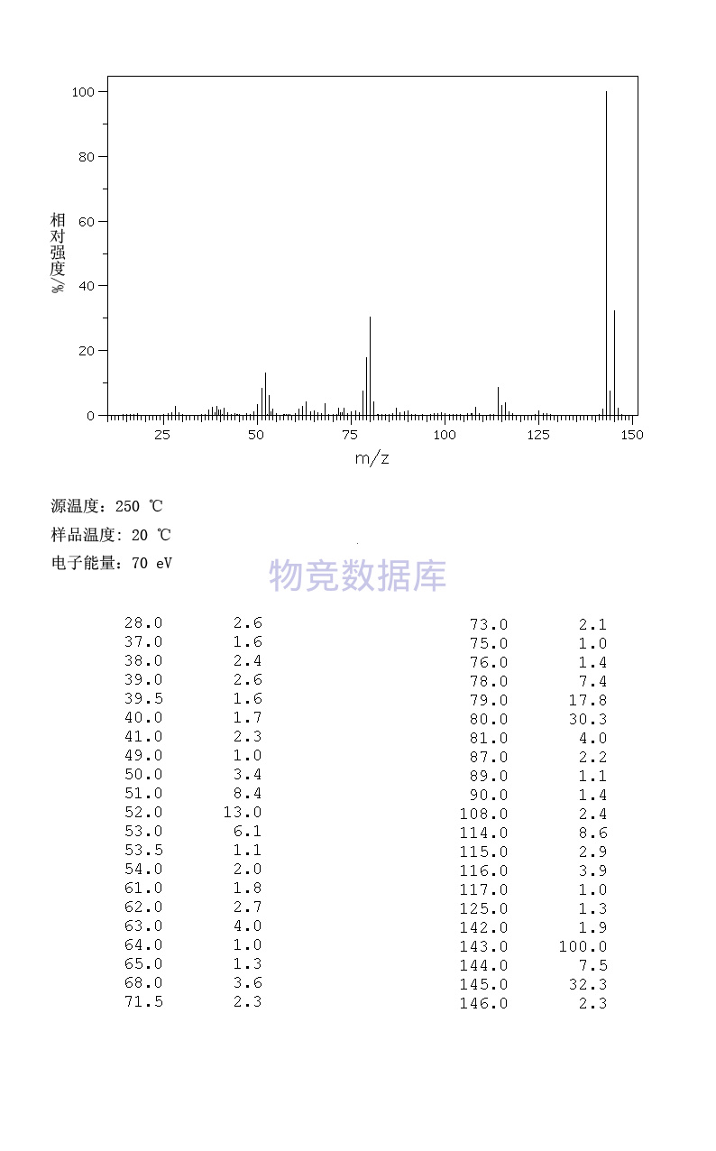 5 氨基 2 氯苯酚5 Amino 2 Chlorophenol6358 06 1参数,分子结构式,图谱信息 物竞化学品数据库 专业