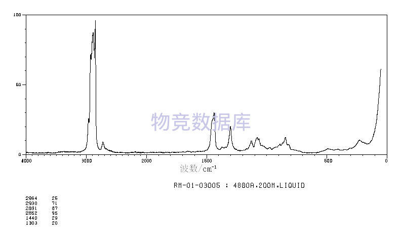 2 十三醇2 Tridecyl Alcohol1653 31 2参数,分子结构式,图谱信息 物竞化学品数据库 专业、全面的化学品基础数据库