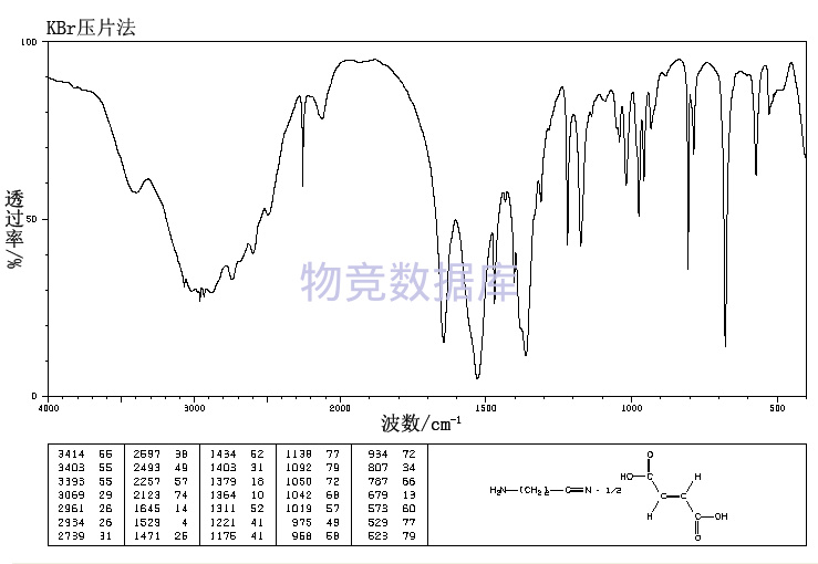 3 氨基丙腈富马酸酯3 Aminopropionitrile Fumarate2079 89 2参数,分子结构式,图谱信息 物竞化学