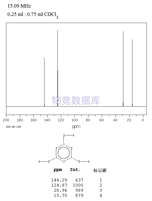 135 三乙基苯135 Triethylbenzene102 25 0参数,分子结构式,图谱信息 物竞化学品数据库 专业