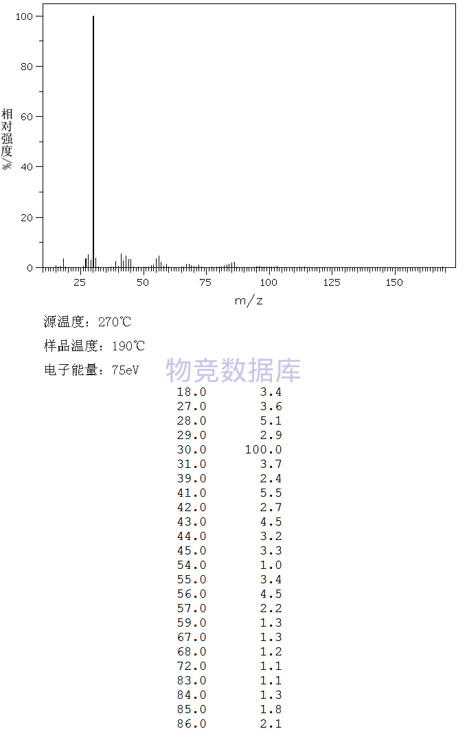 5 氨基 1 戊醇5 Amino 1 Pentanol2508 29 4参数,分子结构式,图谱信息 物竞化学品数据库 专业、全面的