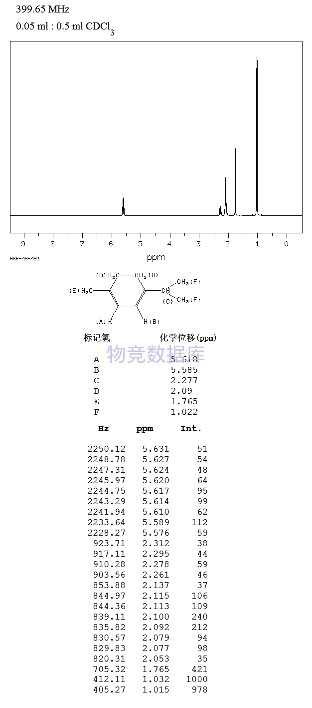 α 松油烯α Terpinene99 86 5参数,分子结构式,图谱信息 物竞化学品数据库 专业、全面的化学品基础数据库