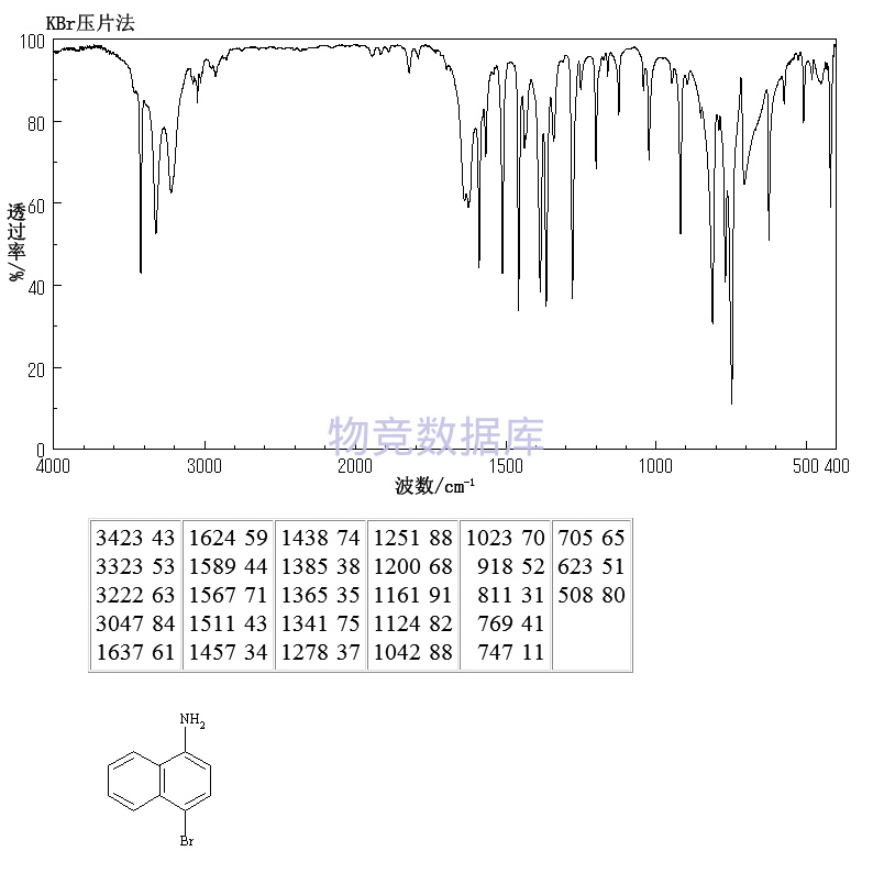 1 氨基 4 溴萘1 Amino 4 Bromonaphthalene2298 07 9参数,分子结构式,图谱信息 物竞化学品数据库