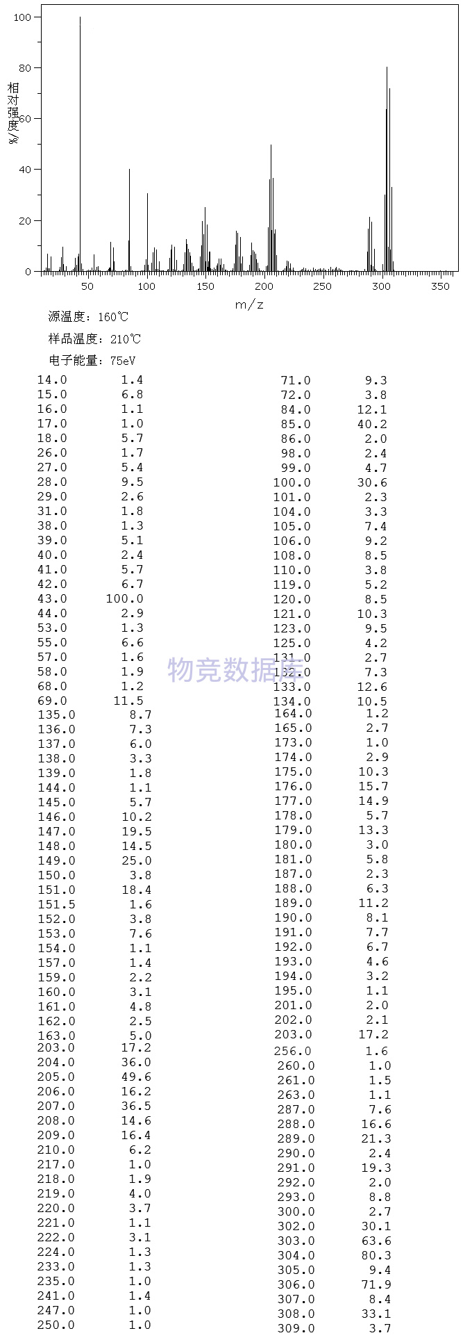 双乙酰内酮钯ⅡbisacetylacetonatopalladiumⅡ14024 61 4参数,分子结构式,图谱信息