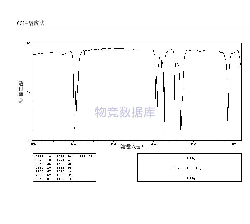 2 氯 2 甲基丙烷2 Chloro 2 Methylpropane507 20 0参数,分子结构式,图谱信息 物竞化学品数据库