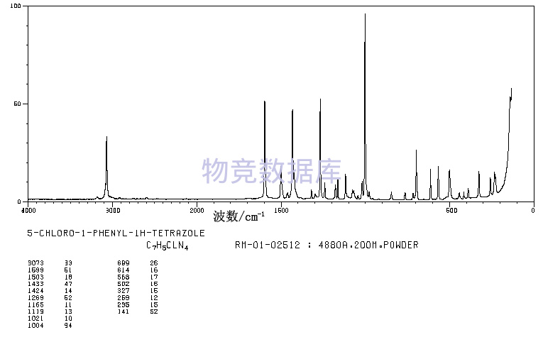 5 氯 1 苯基 1h 四唑5 Chloro 1 Phenyl 1h Tetrazole14210 25 4参数,分子结构式,图谱信息