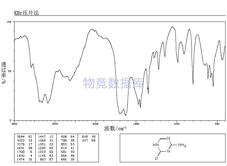 5 氮杂胞嘧啶5 Azacytosine931 86 2参数,分子结构式,图谱信息 物竞化学品数据库 专业、全面的化学品基础数据库