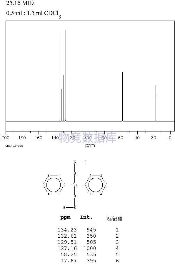 二乙氧基二苯基硅烷diethoxydiphenylsilane2553 19 7参数,分子结构式,图谱信息 物竞化学品数据库 专业