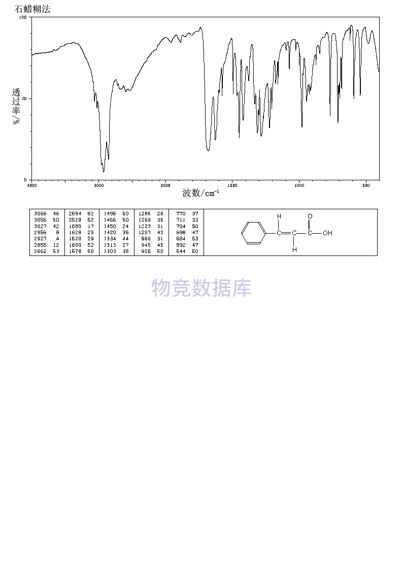 反肉桂酸trans Cinnamic Acid140 10 3参数,分子结构式,图谱信息 物竞化学品数据库 专业、全面的化学品基础数据库