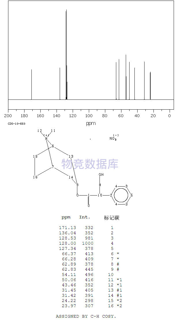 甲硝阿托品atropine Methyl Nitrate52 88 0参数,分子结构式,图谱信息 物竞化学品数据库 专业、全面的化学