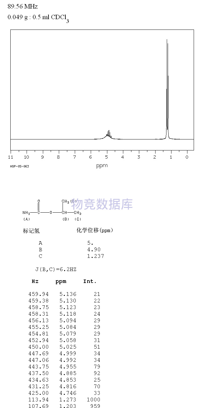 氨基甲酸异丙酯isopropyl Carbamate1746 77 6参数,分子结构式,图谱信息 物竞化学品数据库 专业、全面的化学