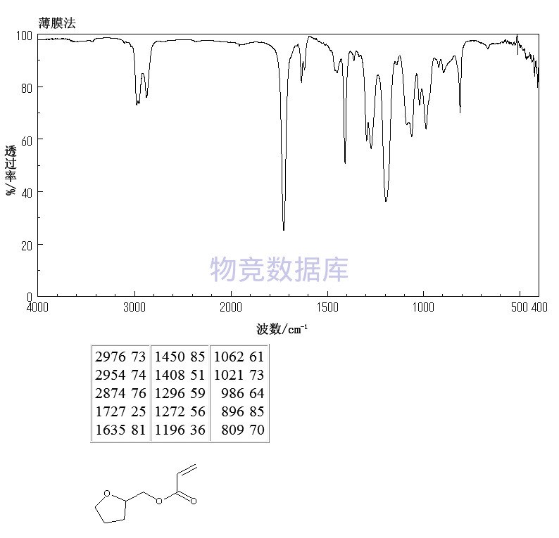 四氢糠基丙烯酸tetrahydrofurfruyl Acrylate2399 48 6参数,分子结构式,图谱信息 物竞化学品数据库