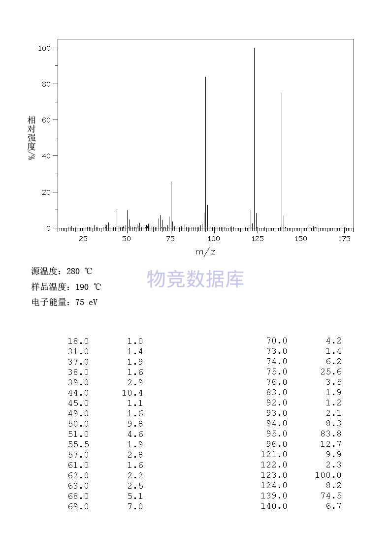 间氟苯甲酰胺3 Fluorobenzamide455 37 8参数,分子结构式,图谱信息 物竞化学品数据库 专业、全面的化学品基础数据库