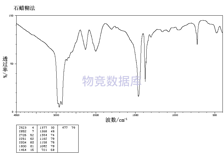 氟化铵ammonium Fluoride12125 01 8参数,分子结构式,图谱信息 物竞化学品数据库 专业、全面的化学品基础数据库